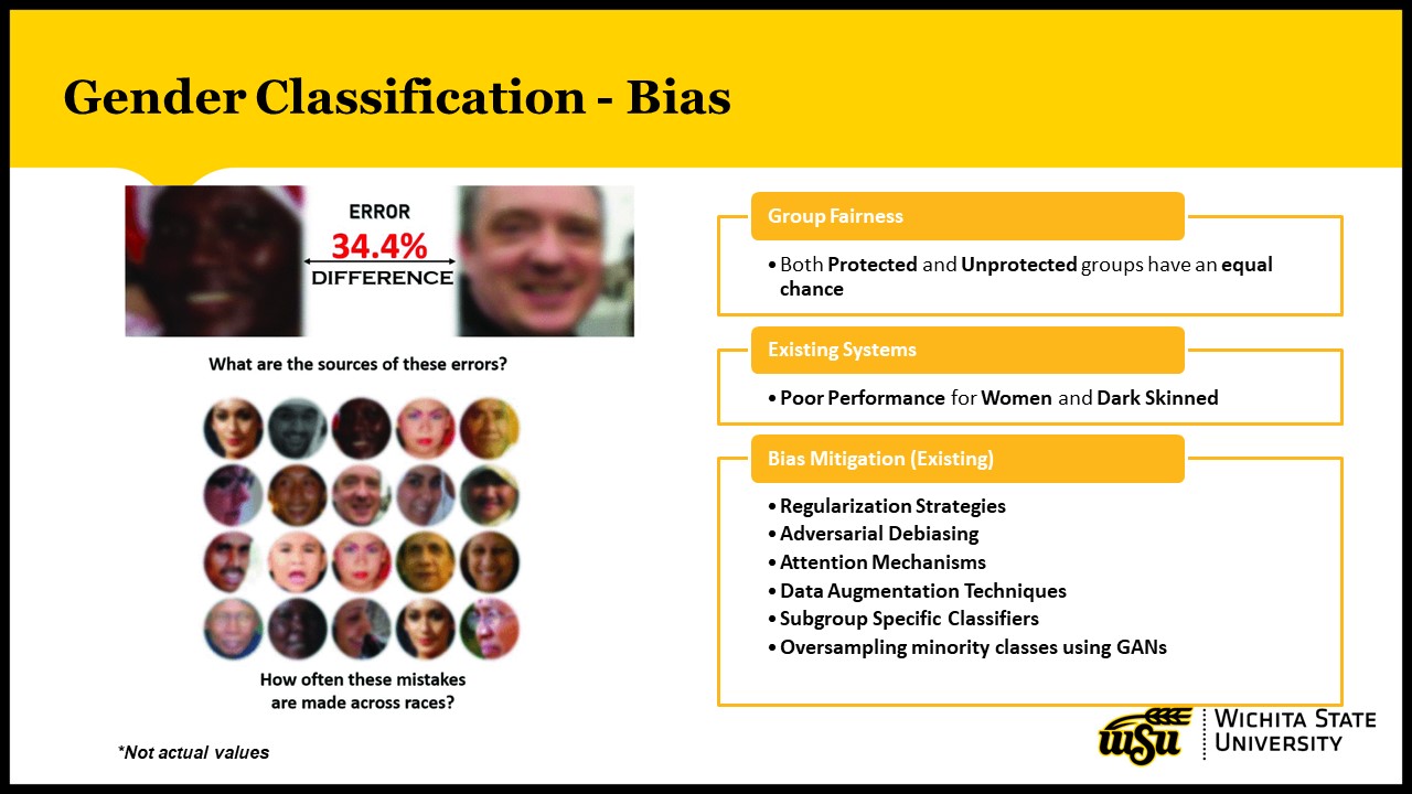 Deep Generative Views to Mitigate Gender Classification Bias Across Gender-Race Groups | NSF Project